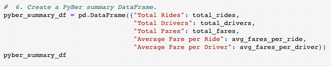 GitHub - Lucky777b/PyBer_Analysis: PyBer Ride Analysis using Python ...