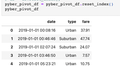 GitHub - Lucky777b/PyBer_Analysis: PyBer Ride Analysis using Python, Anaconda, Jupyter Notebook ...