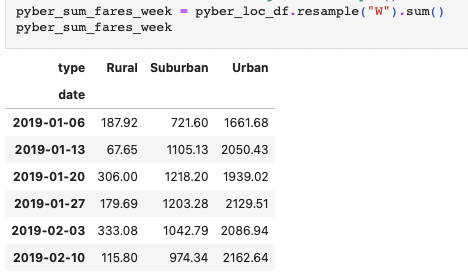 GitHub - Lucky777b/PyBer_Analysis: PyBer Ride Analysis using Python, Anaconda, Jupyter Notebook ...