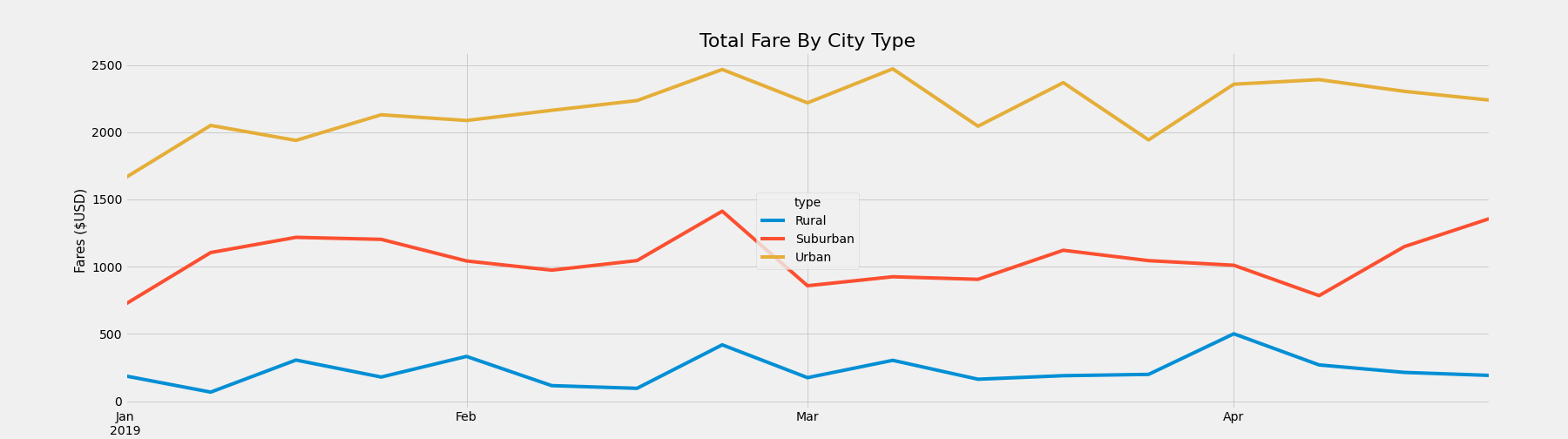 GitHub - Lucky777b/PyBer_Analysis: PyBer Ride Analysis using Python, Anaconda, Jupyter Notebook ...