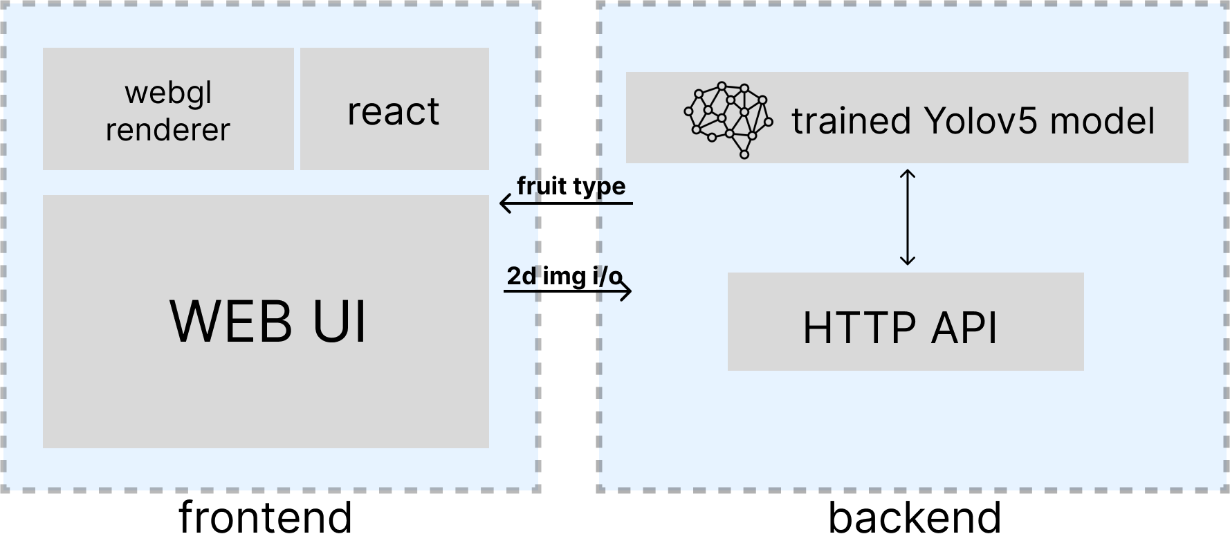 GitHub - wotori/keji-fruits: Fruits visualizer - university group project for 智能图像技术及系统 course