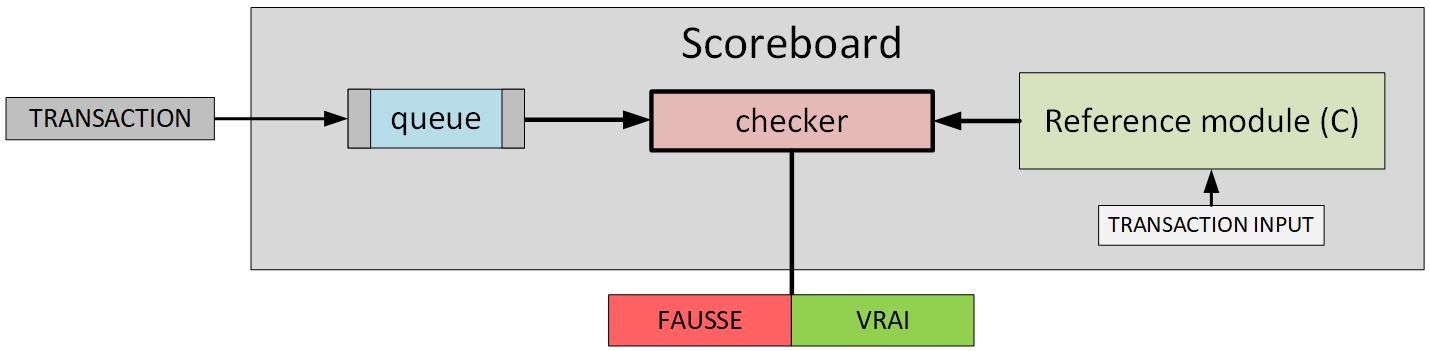 GitHub - ElHamzi-Abderrahim/AES_verification_UVM