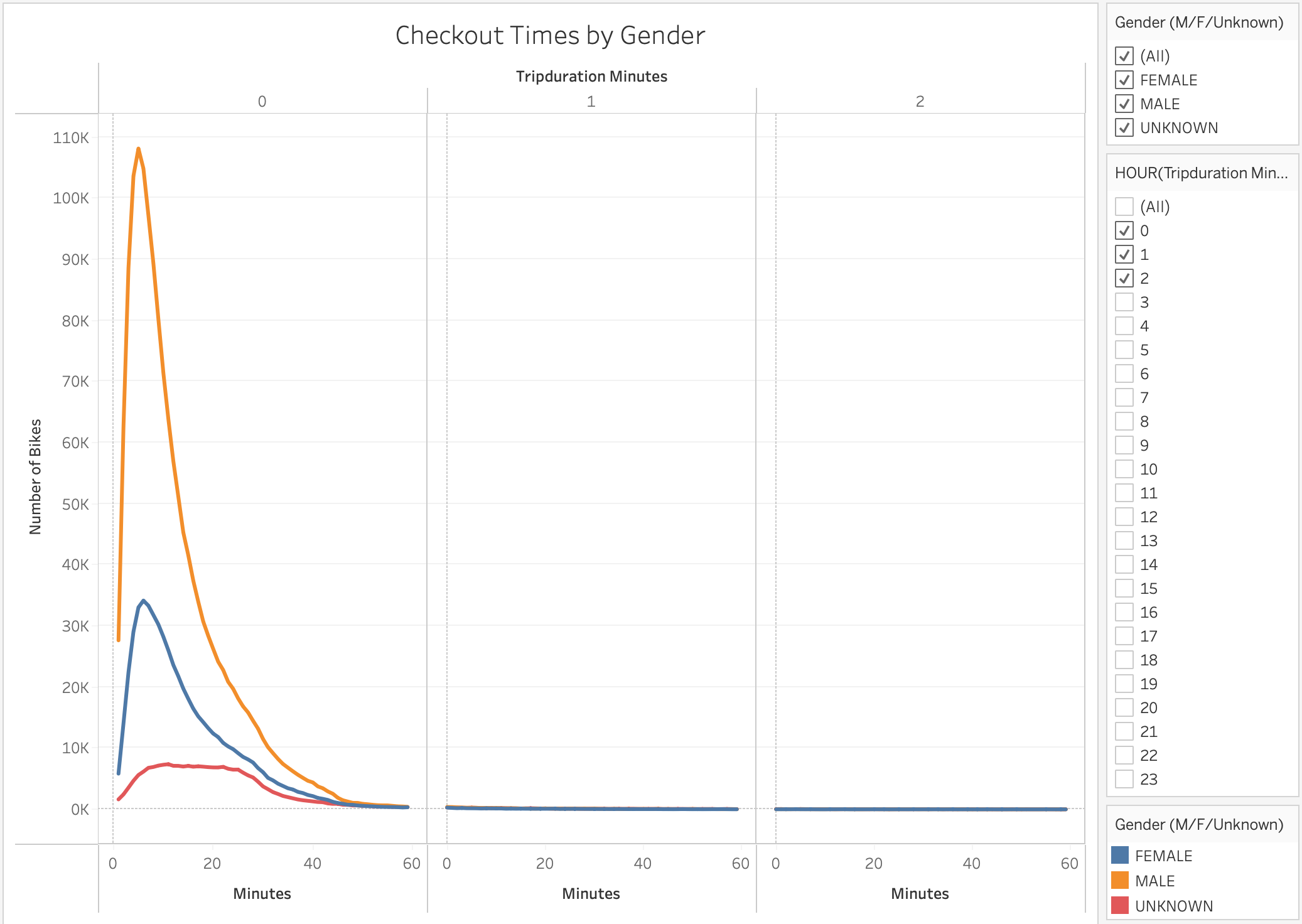 GitHub - grittins/Tableau-Bike-Sharing-Analysis: The visualizations are created by analyzing ...