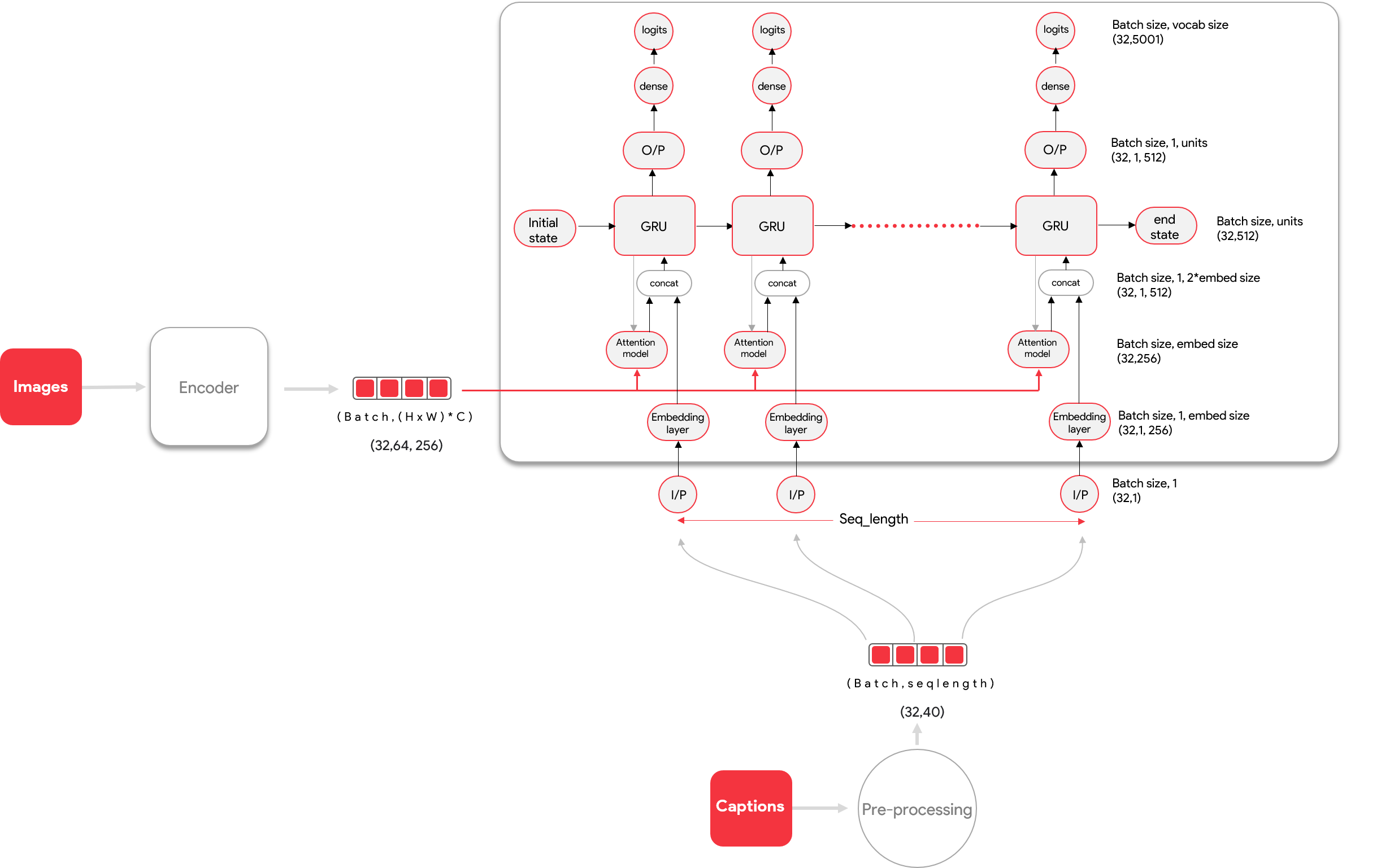 GitHub - ABK9999/eye-for-blind: This deep learning model uses an attention mechanism on the ...