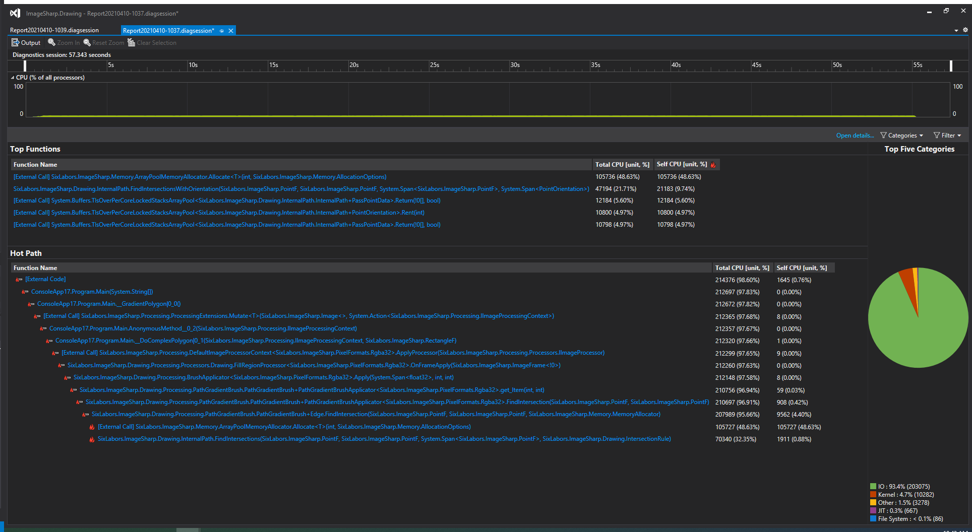 PathGradientBrush fails to render a complex polygon · Issue #117 · SixLabors/ImageSharp.Drawing ...