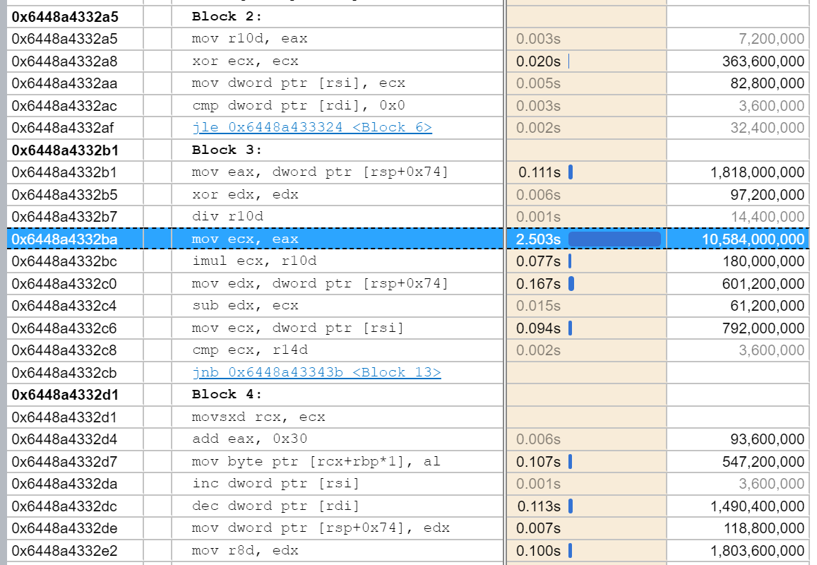 Performance regression: float.ToString(format) 20% to 3x slower · Issue #13092 · dotnet/runtime ...