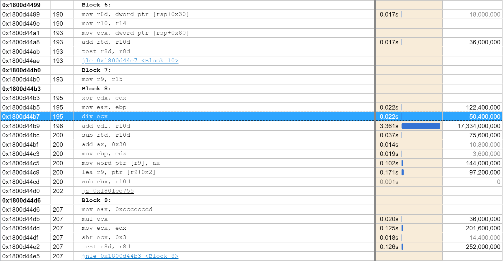 Performance regression: float.ToString(format) 20% to 3x slower · Issue ...