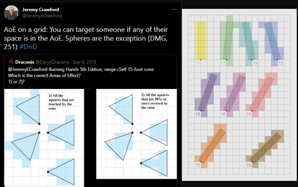 [Feature Request] D&D 5E specific templates · Issue #2025 · foundryvtt ...