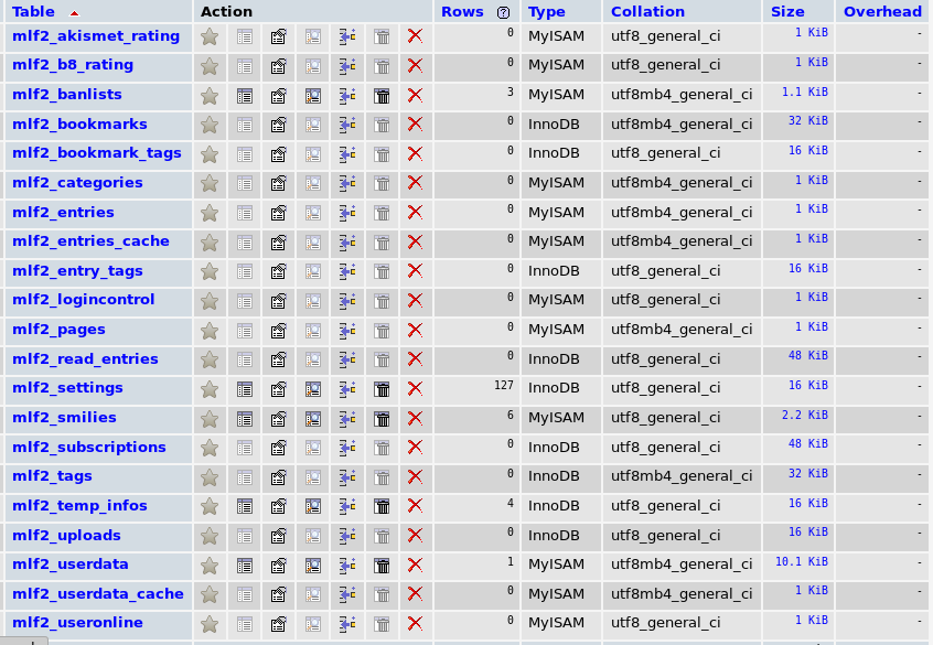 SQL error installing 2.4.99.1 · Issue #482 · My-Little-Forum ...