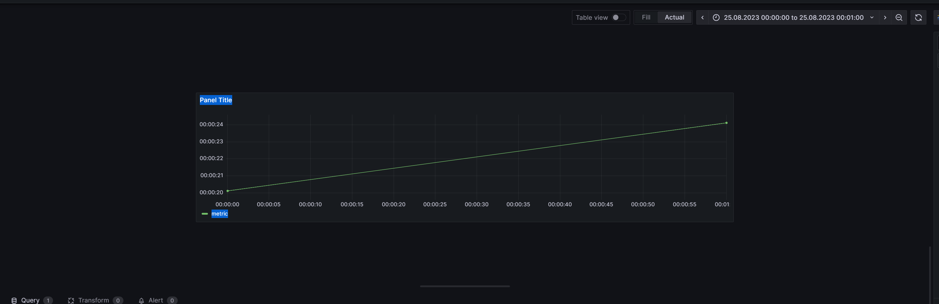 Time series: y-axis becomes NaN for close values with hh:mm:ss · Issue #73795 · grafana/grafana ...