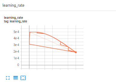 GitHub - maulikkhunt19/object_detection