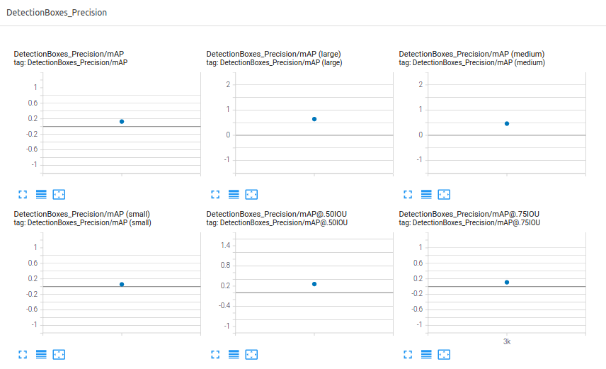 GitHub - maulikkhunt19/object_detection