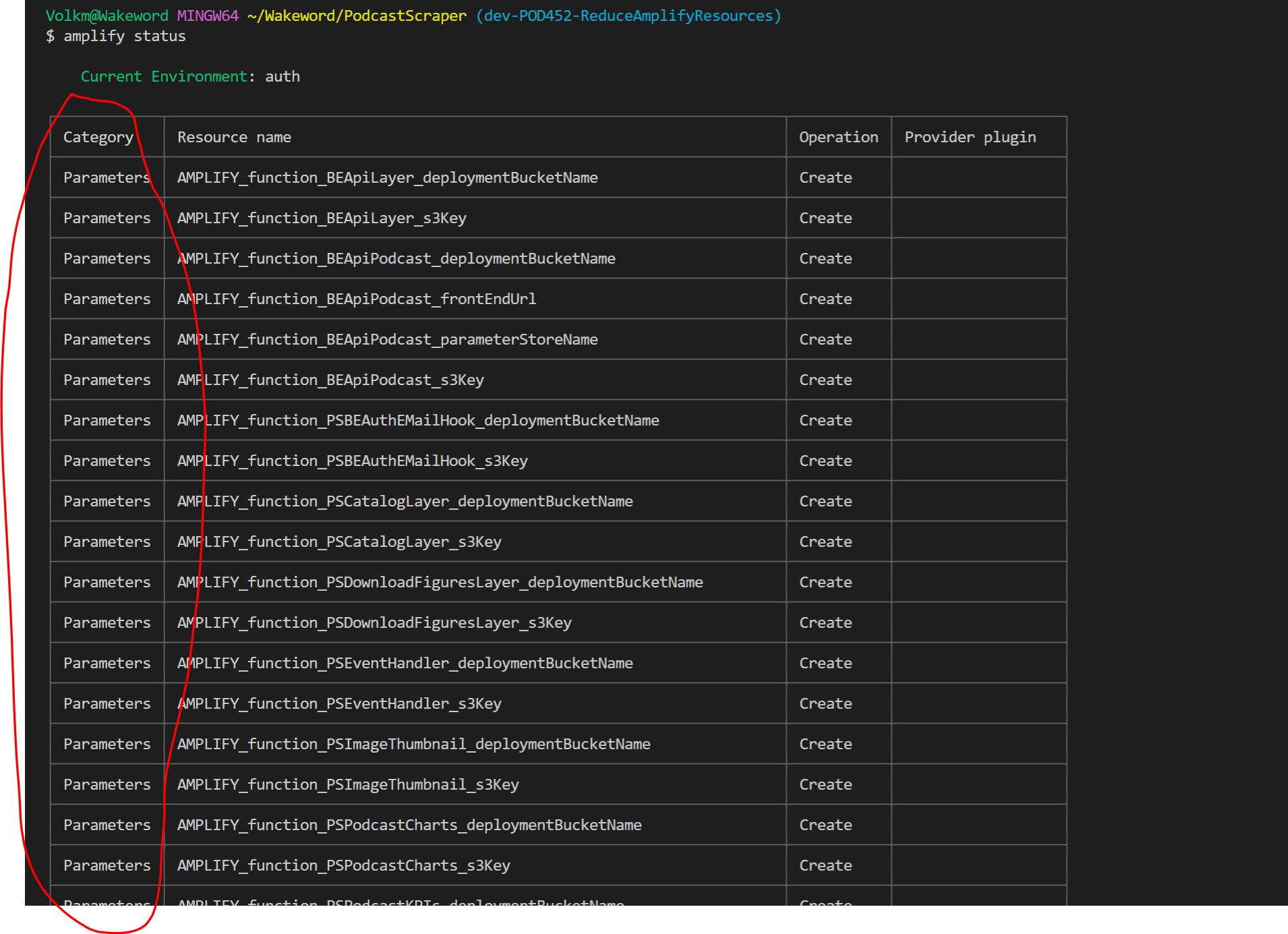 Amplify have multiple new Resources from Category "Parameters" · Issue #11693 · aws-amplify ...