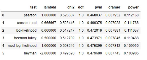 GitHub - GareevaMarina/Statistic_A-B_testing: Testing the new mechanics ...