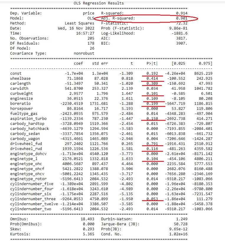 GitHub - GareevaMarina/Statistic_Regression_analysis: Multiple ...