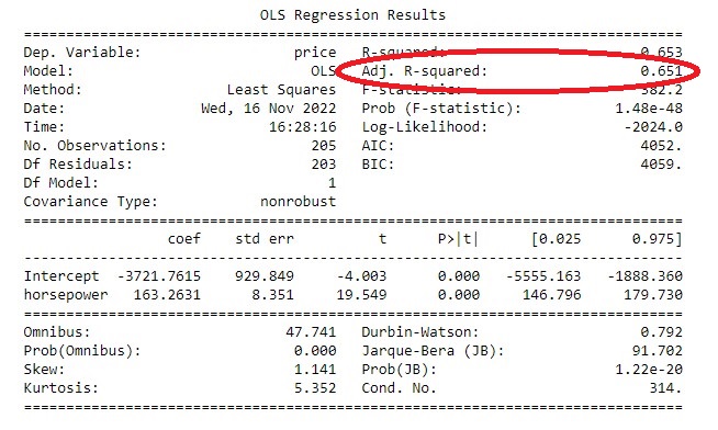 GitHub - GareevaMarina/Statistic_Regression_analysis: Multiple ...