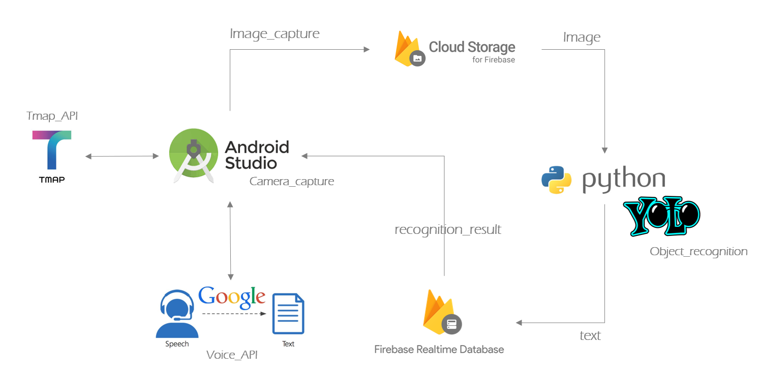 GitHub - ddugel3/Open-SW-Developer-Contest: Open SW Developer Contest