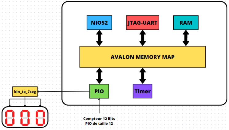 GitHub - ESN2022/SACCO_Lab2