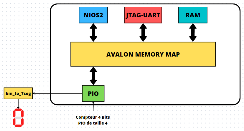 GitHub - ESN2022/SACCO_Lab2
