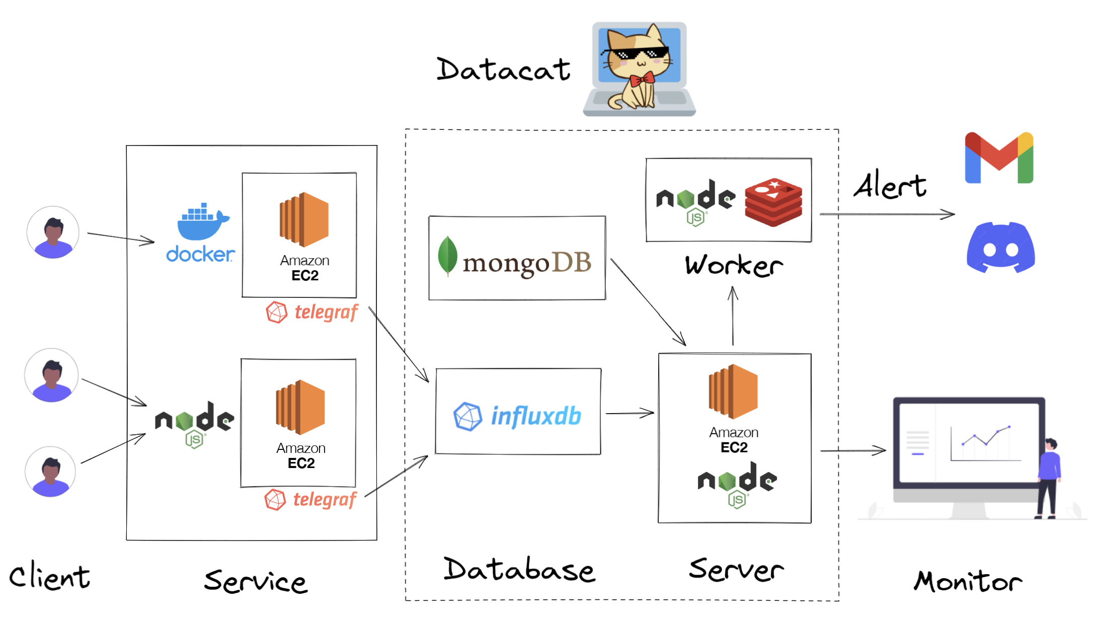 GitHub - weigen393/DataCat