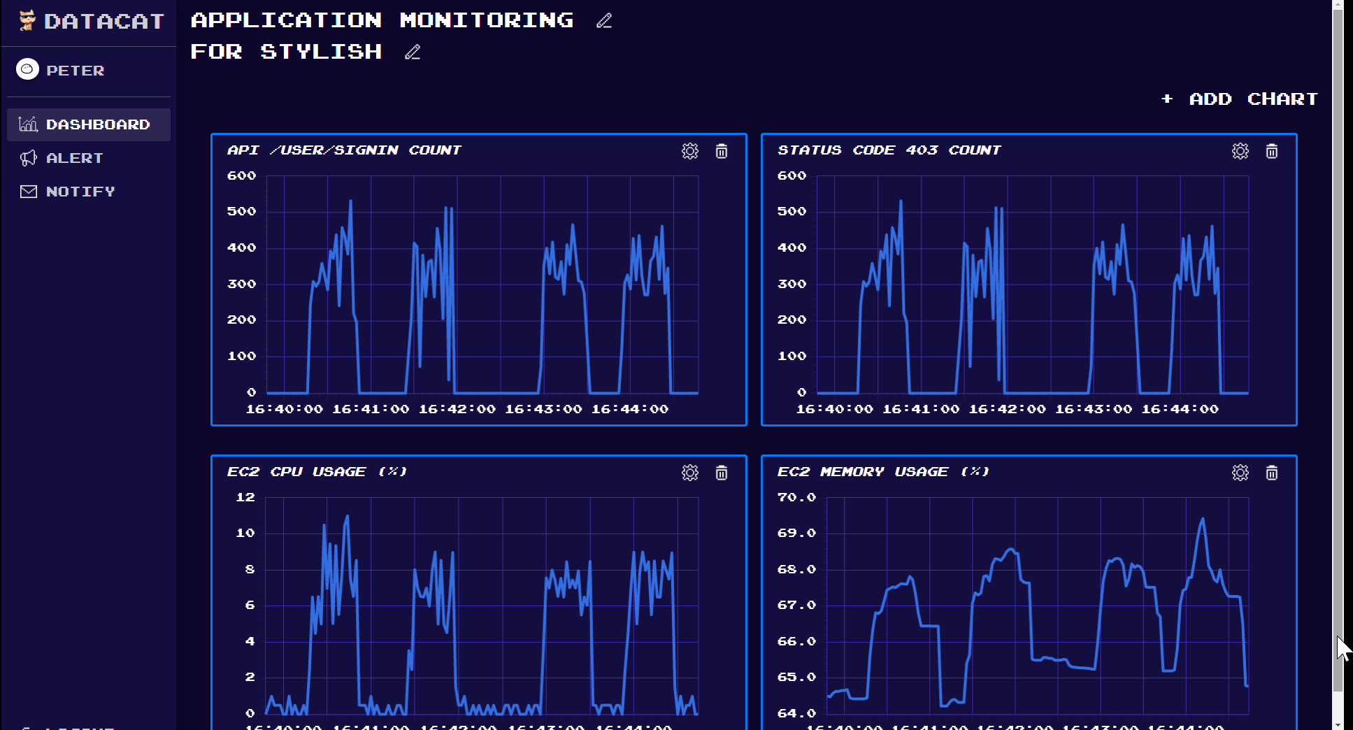 Github Weigen393 Datacat