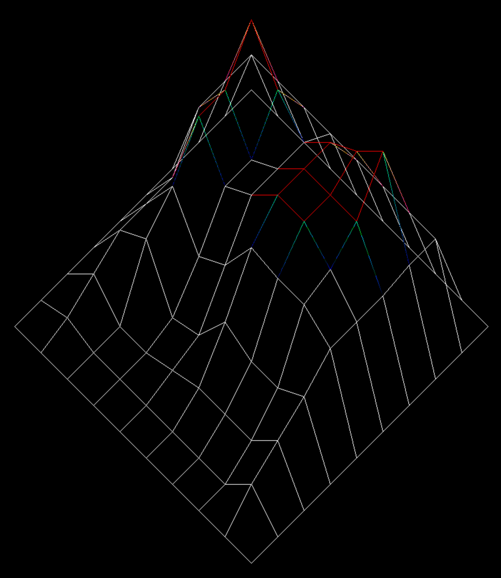 GitHub - jmehlig/FdF