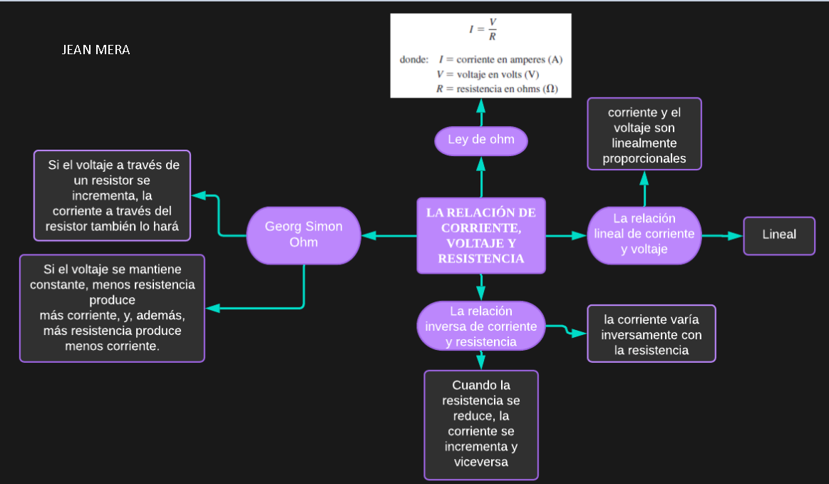 GitHub - Jpmera3/Informe-tarea-2: Jean Mera Tarea 2