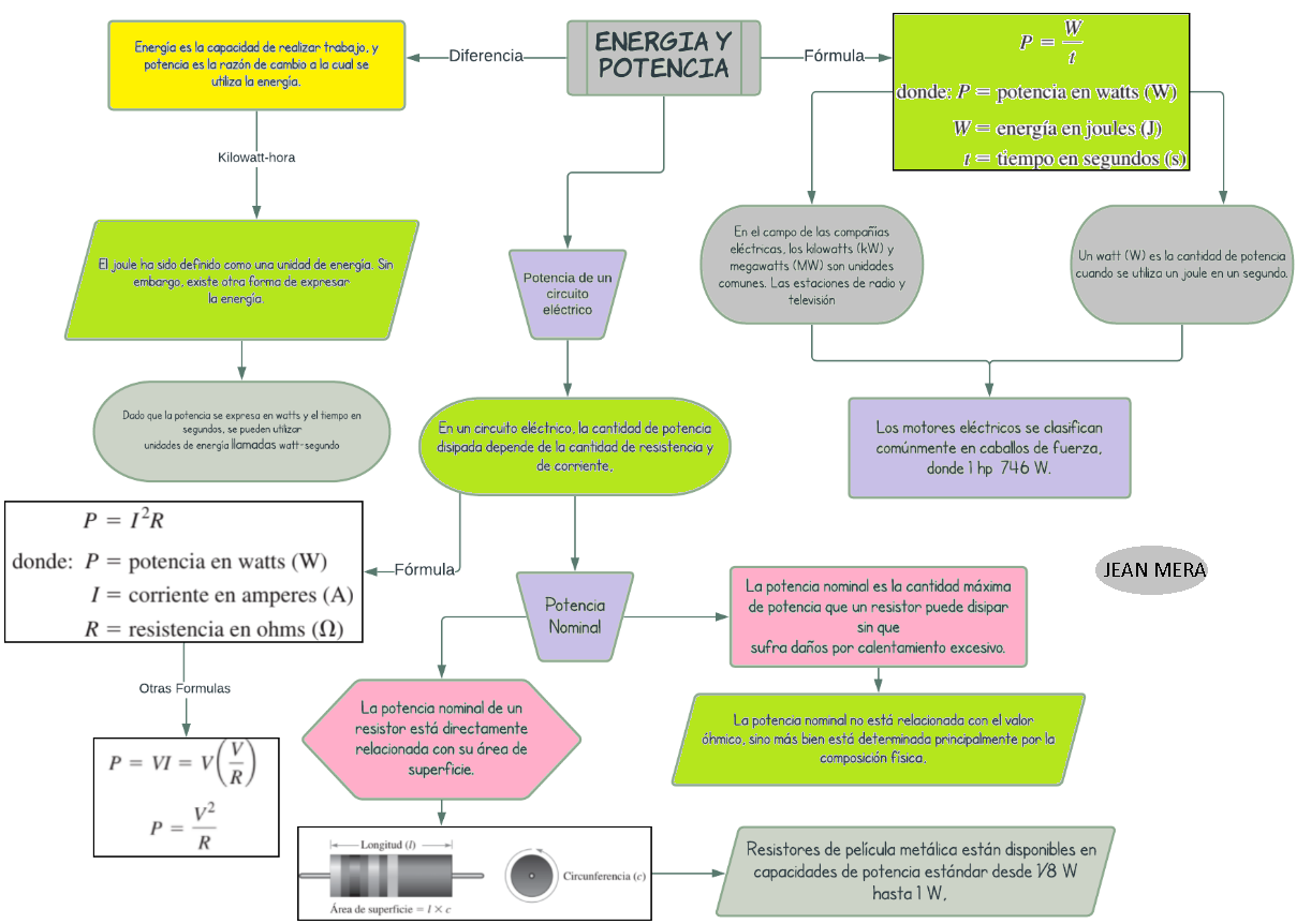 GitHub - Jpmera3/Informe-tarea-2: Jean Mera Tarea 2