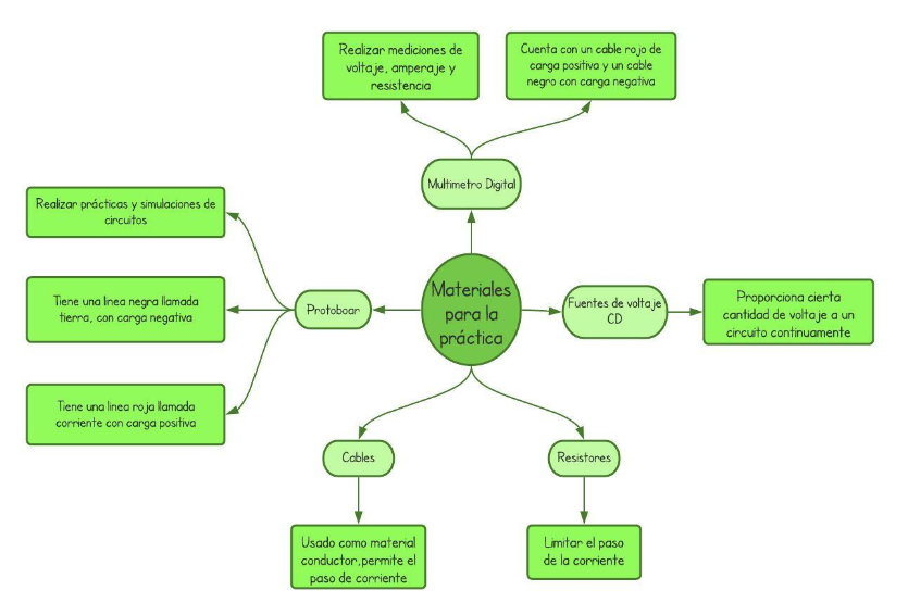 GitHub - Jpmera3/Laboratorio-3: Laboratorio 3