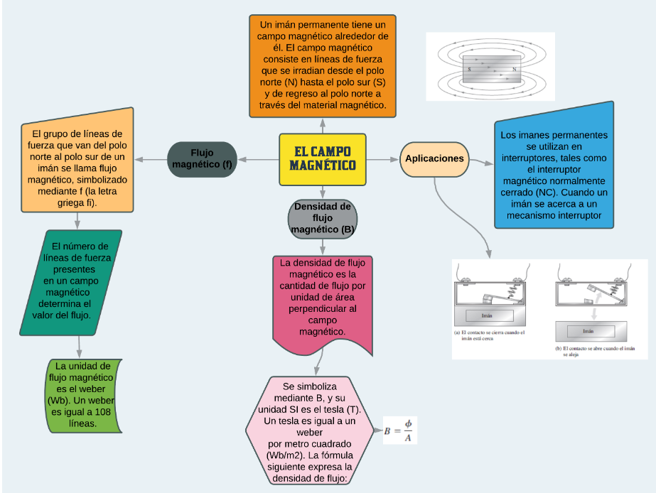 GitHub - Jpmera3/Informe-Tarea-5
