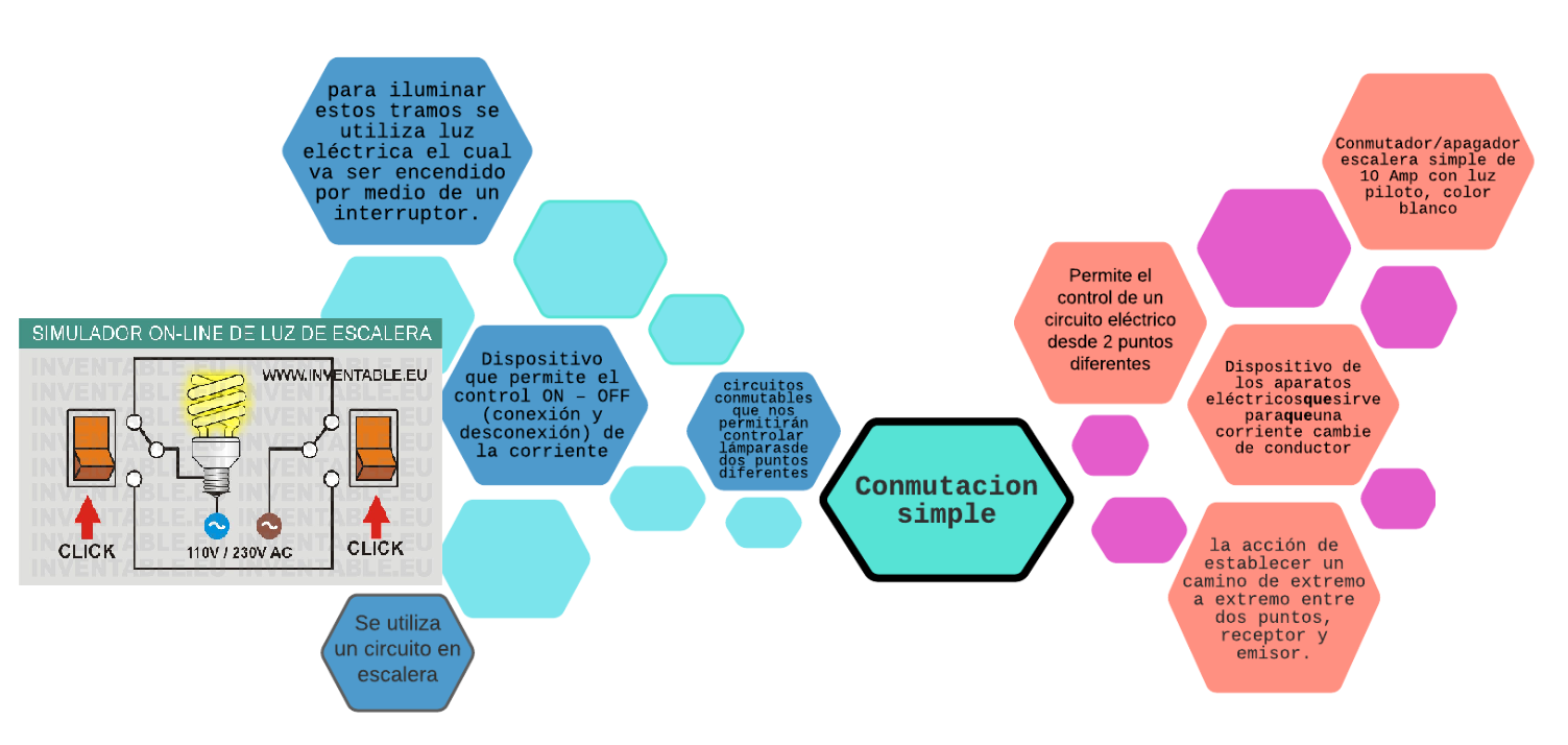 GitHub - Jpmera3/proyecto-2