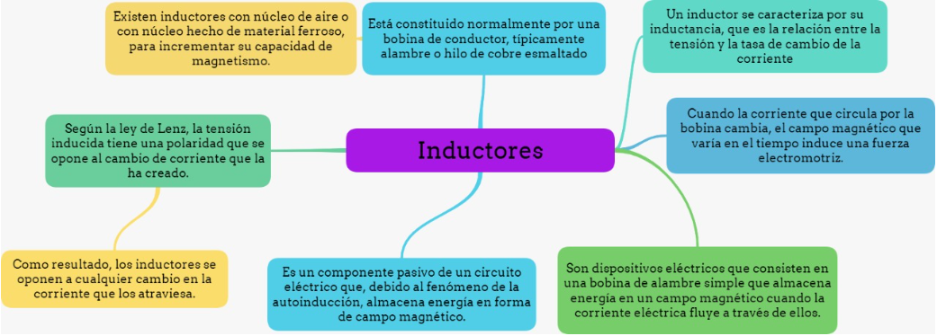 GitHub - Jpmera3/laboratorio-7