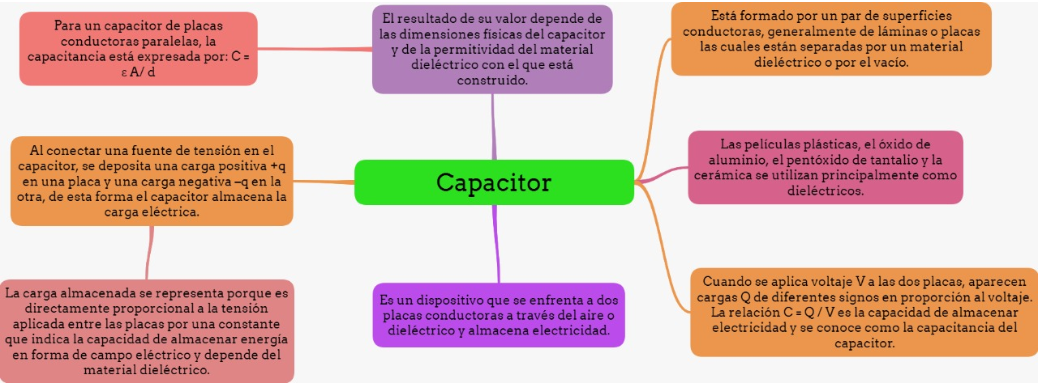 GitHub - Jpmera3/laboratorio-7