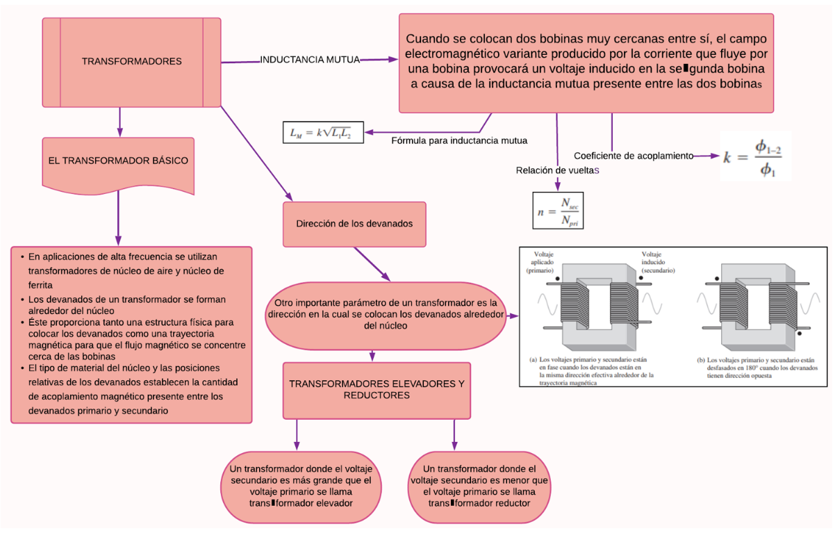 GitHub - Jpmera3/informe-tarea-7