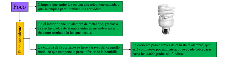 GitHub - mdtorres12/Informe-Proyecto2