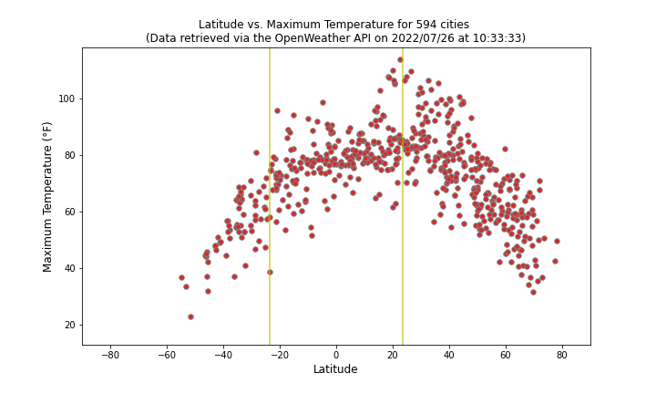 GitHub - SJackson7/Weather_Analysis