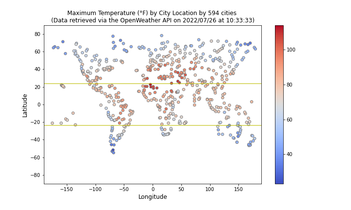 GitHub - SJackson7/Weather_Analysis