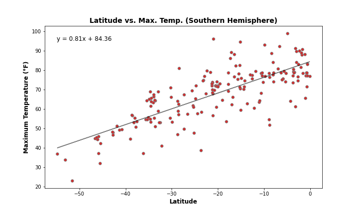 GitHub - SJackson7/Weather_Analysis