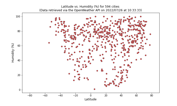 GitHub - SJackson7/Weather_Analysis