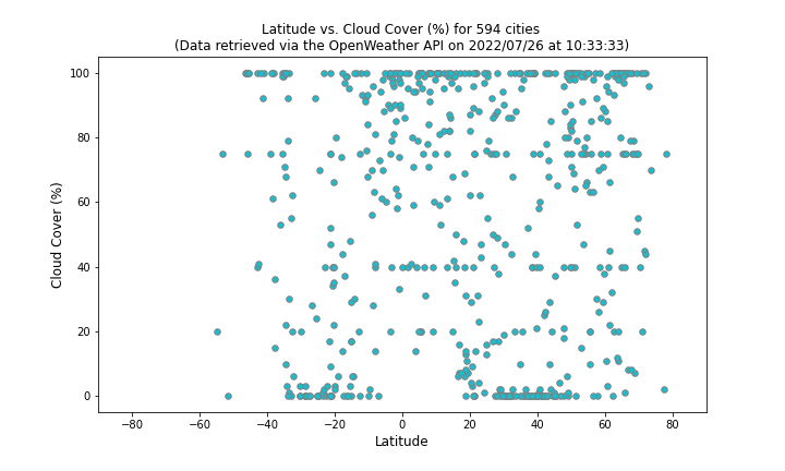 GitHub - SJackson7/Weather_Analysis