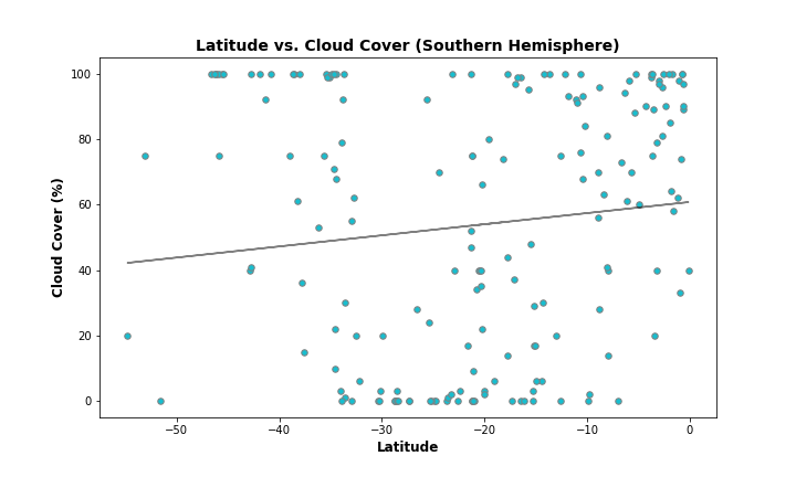 GitHub - SJackson7/Weather_Analysis