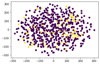 GitHub - SJackson7/Predicting_Myopia