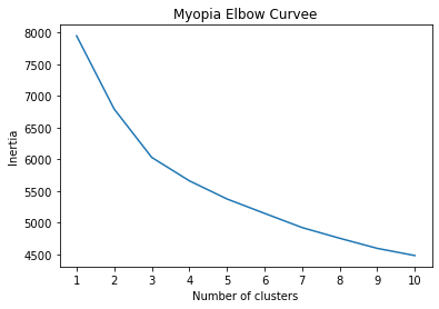 GitHub - SJackson7/Predicting_Myopia