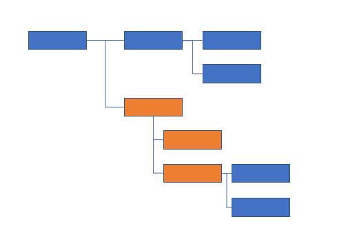 Child nodes position customization · Issue #347 · freeplane/freeplane ...