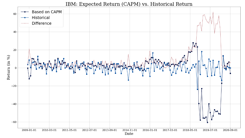 GitHub - marcolanfranchi/Stock-Data-Visualization-Project: Final ...