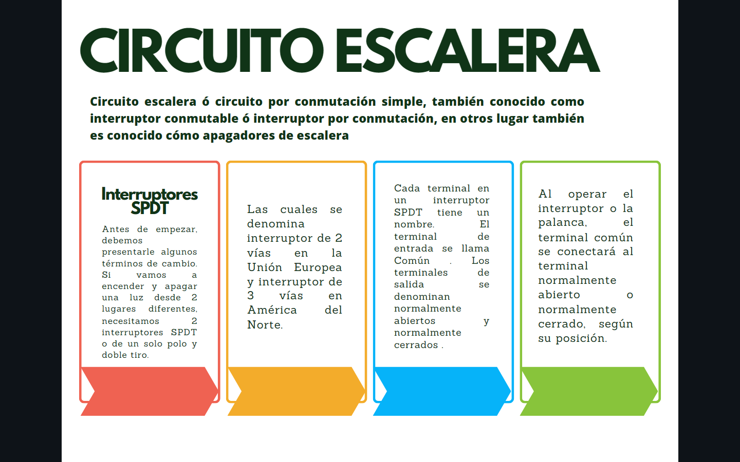 GitHub - fgordonez2/Proyecto-Segundo-Parcial