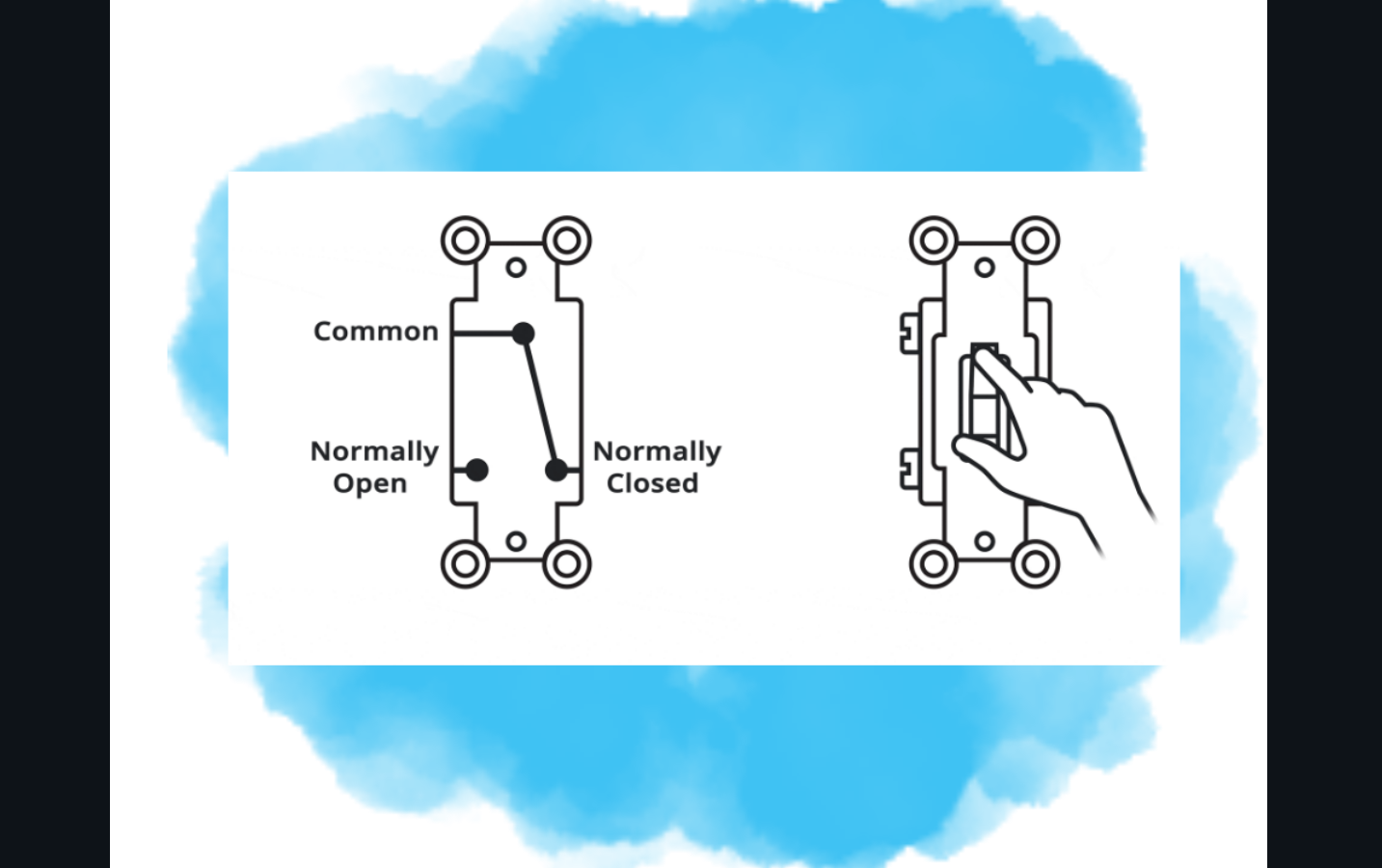 GitHub - fgordonez2/Proyecto-Segundo-Parcial