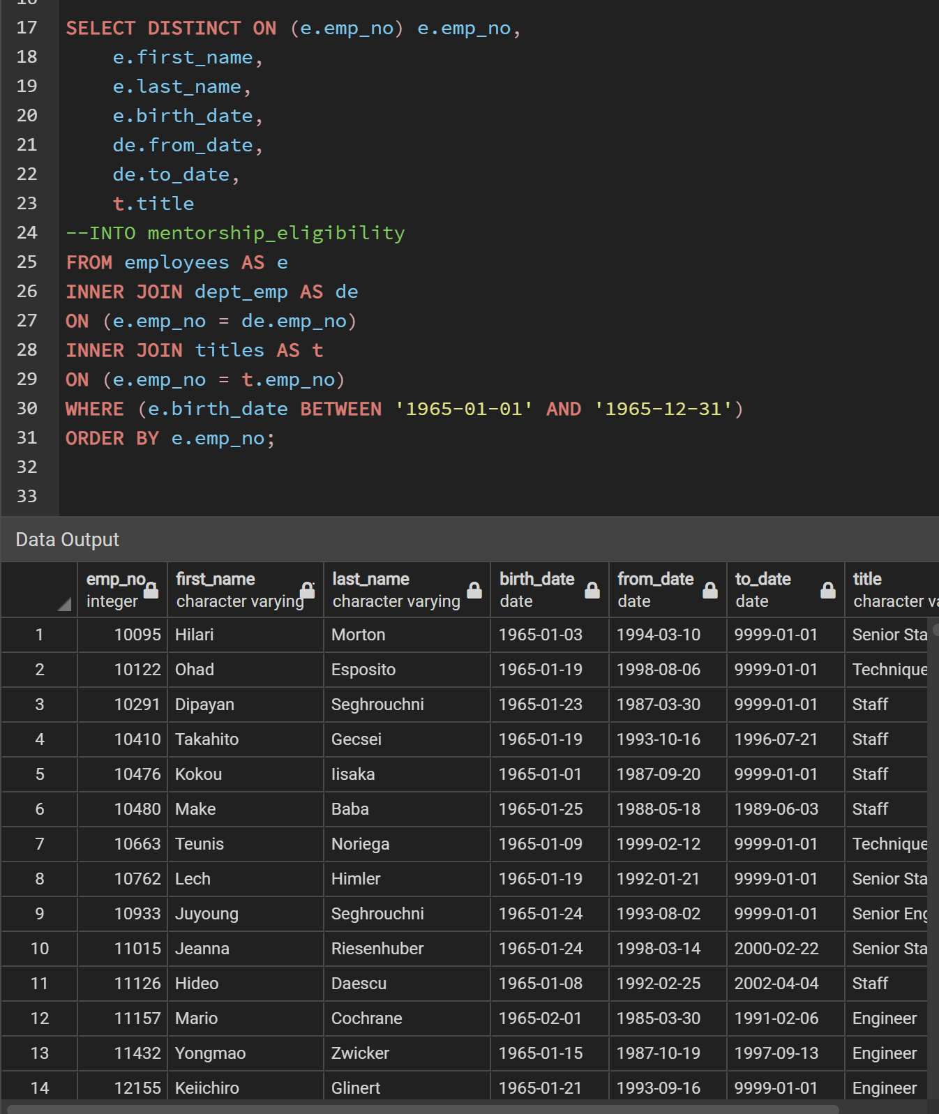 GitHub - dianahcortez/Pewlett-Hackard-Analysis