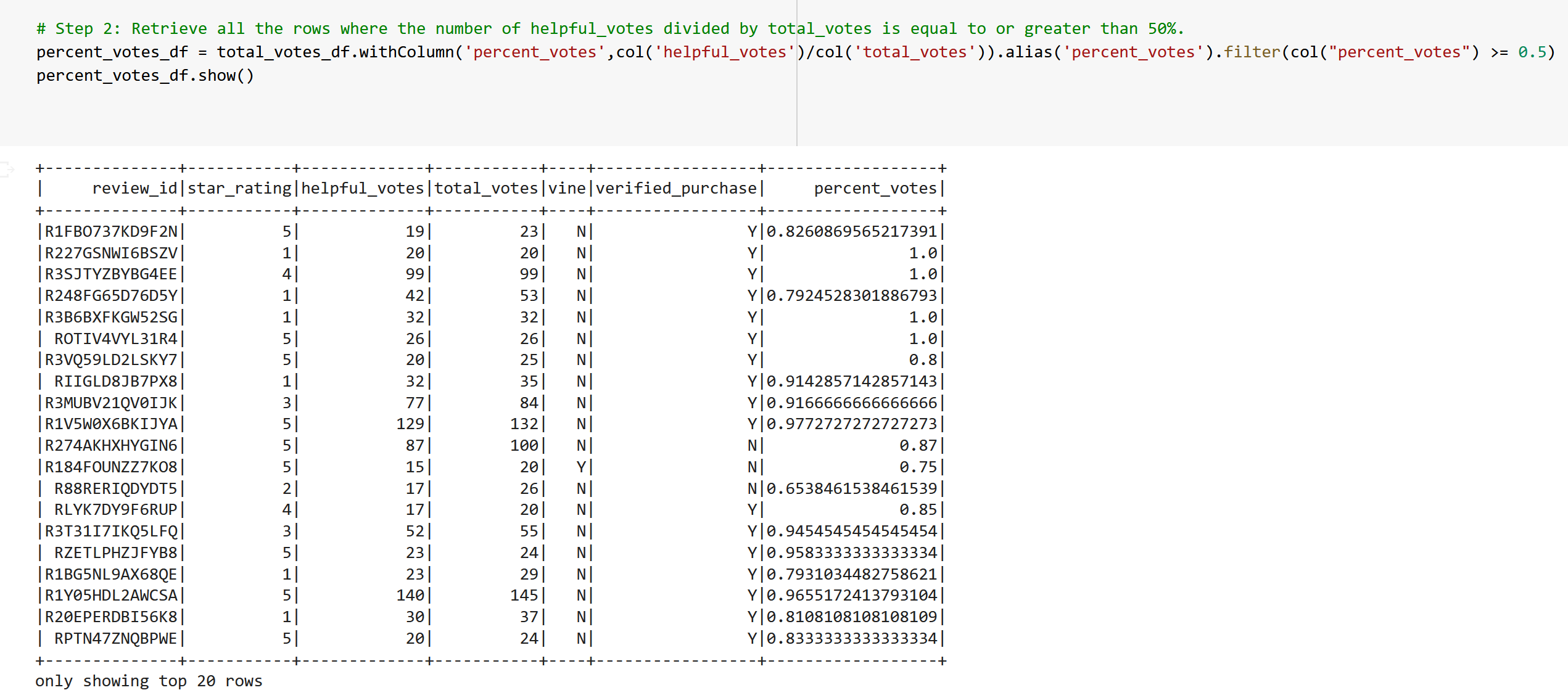 GitHub - dianahcortez/Amazon_Vine_Analysis