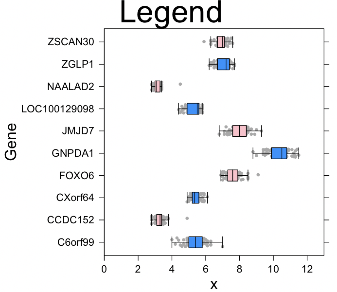 No option to make boxplot box colour transparent · Issue #34 · uclahs-cds/package-BoutrosLab ...
